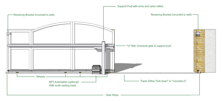 Sliding Gate Kits - Gates and Fences UK